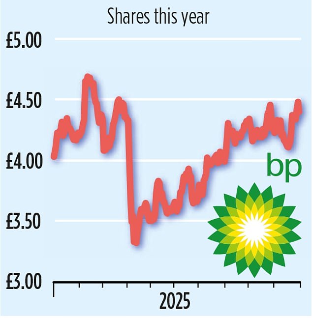 Is BP Making a Comeback? - Alreina Media English