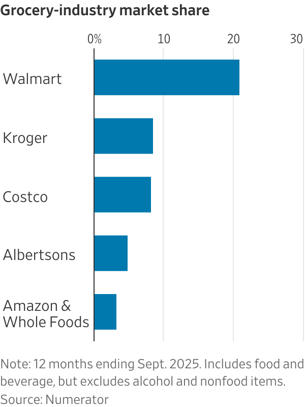 The Amazonification of Whole Foods Is Finally Here—Bring On the Doritos
