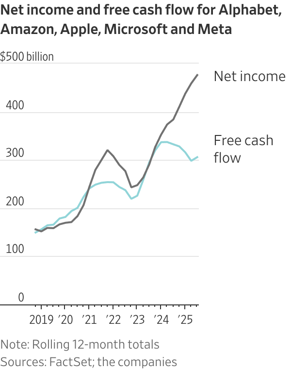 What Investors Learned From Tech Earnings, in Charts