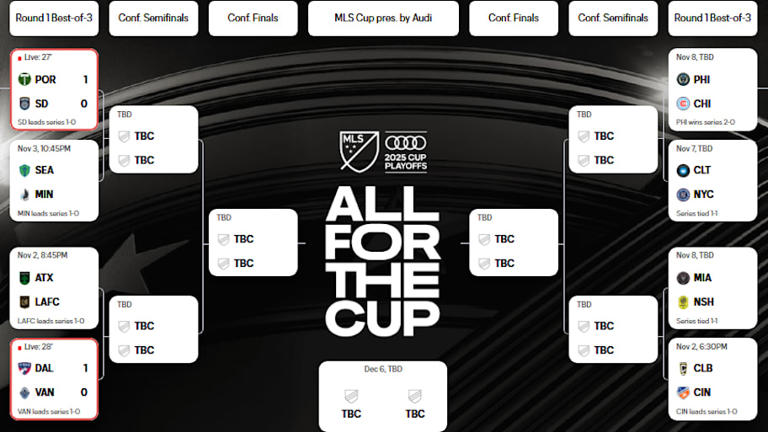 MLS Cup Playoffs Bracket: Conference Semifinals, All Possible ...
