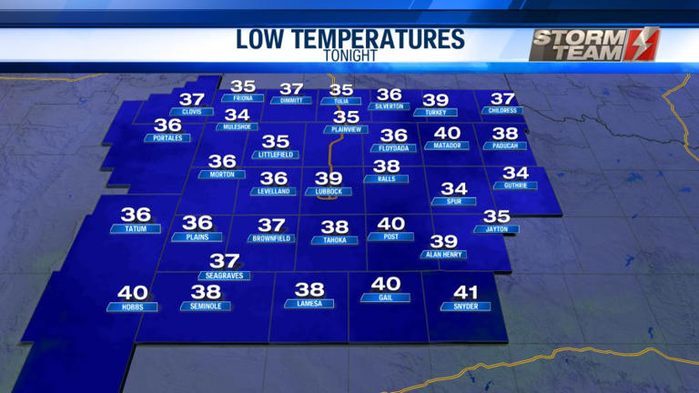 Calm Weather Pattern Settles in Bringing Warm and Dry Conditions