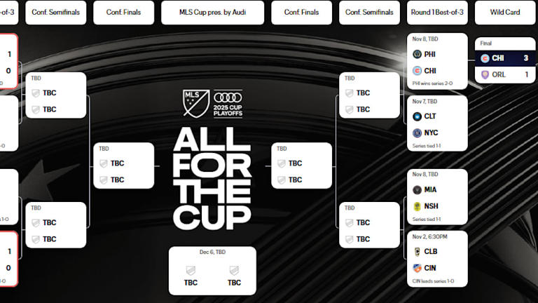 MLS Cup Playoffs Bracket: Conference Semifinals, All Possible ...