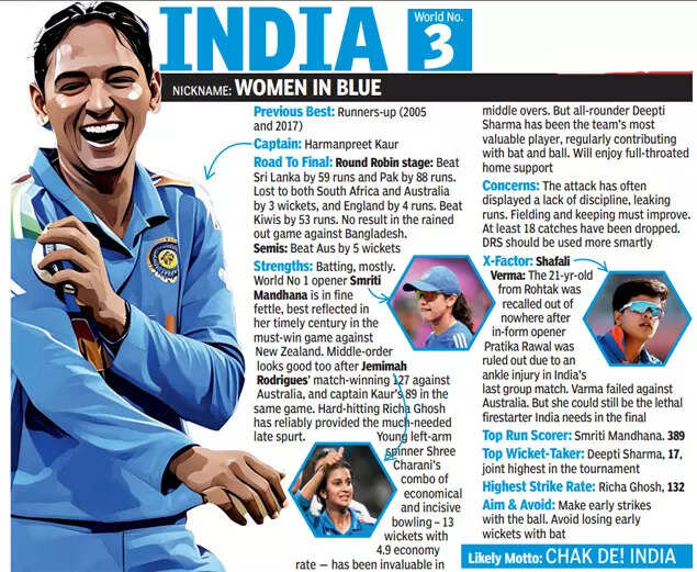 Women's World Cup Final: 11 women and a date with history