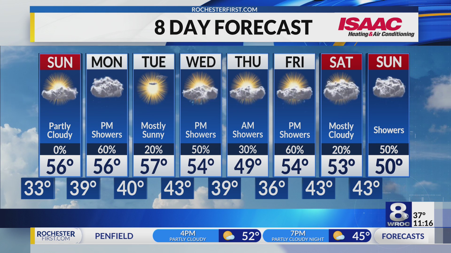 Rochester's Saturday Night Weather Forecast