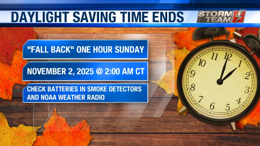 Calm Weather Pattern Settles in Bringing Warm and Dry Conditions
