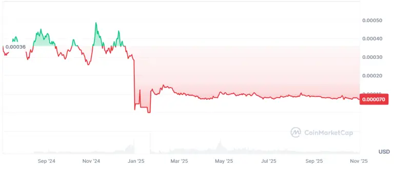 FEG Token Price Prediction 2025-2031: Will the FEG Price Go Up?