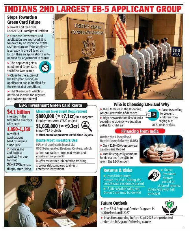 $800,000 shortcut: Wealthy Indians buying their way past H-1B hurdles ...