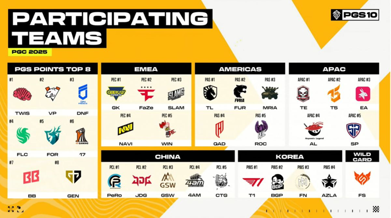 버투스 프로 PGS10 제패… 배고파 4위·DNF 6위