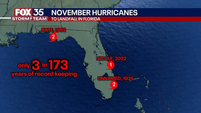 How many hurricanes have hit Florida in November? Tropical outlook