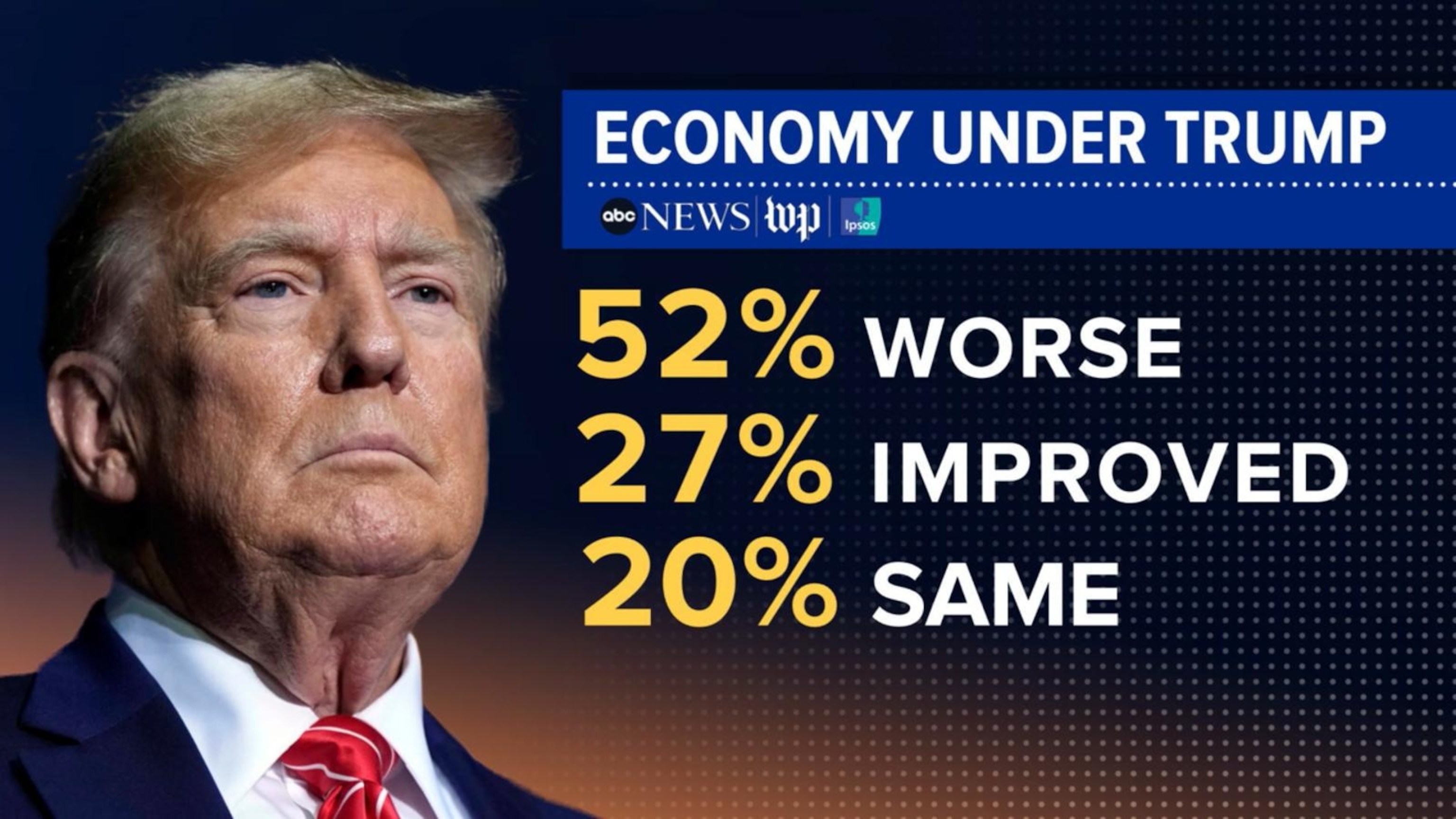 New poll numbers 1 year ahead of midterms