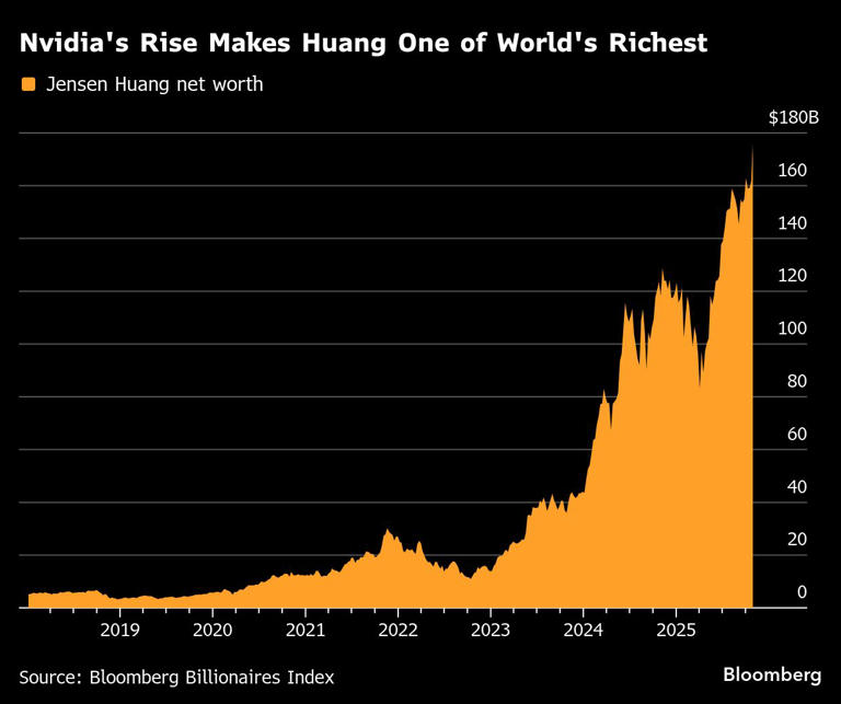 Nvidia Is Worth $5 Trillion. Here’s What It Means for the Market