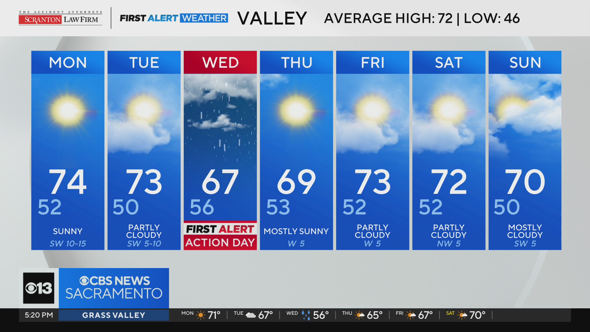 Sunday Northern California weather forecast - Nov. 2, 2025