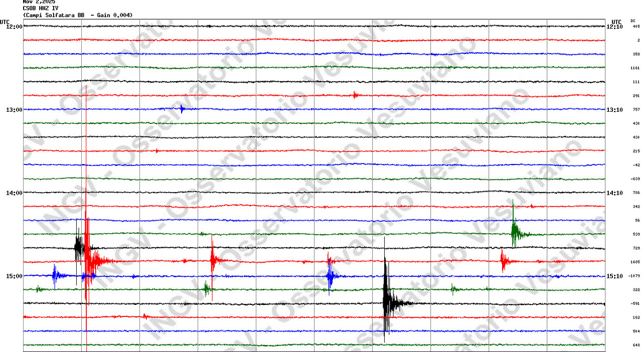 Pozzuoli torna a tremare, sciame sismico in corso nei Campi Flegrei