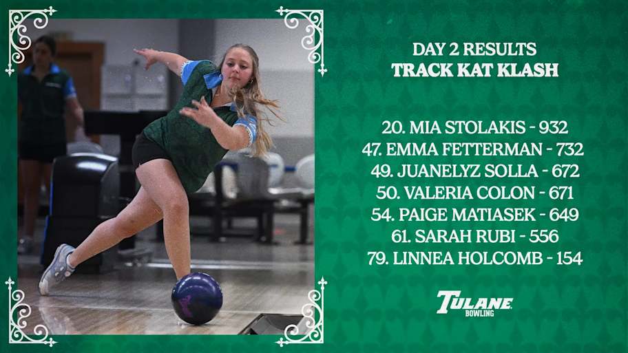 No. 19 Tulane Bowling in Eighth After Day Two of TRACK Kat Klash