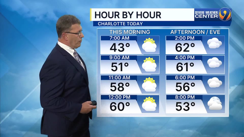 Sunday morning's forecast update with Meteorologist Wayne Mahar
