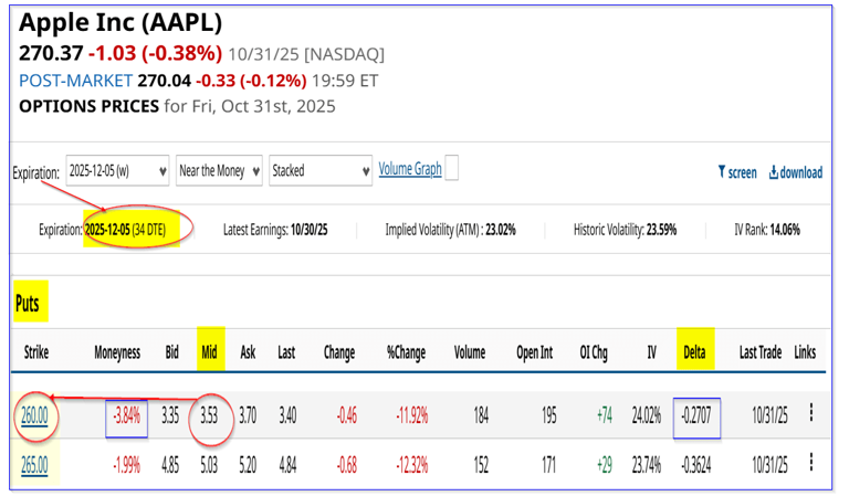 Apple's Free Cash Flow Surges, Implying AAPL Stock Could Be 20% Too Cheap