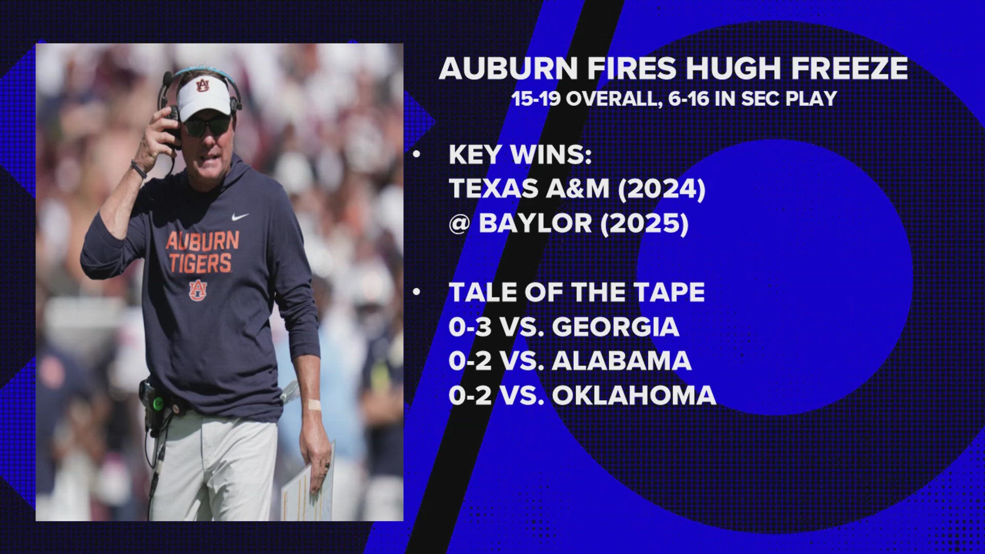 Hugh Freeze out as Auburn football coach