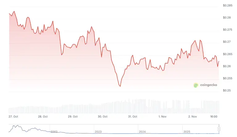 Flow coin price prediction 2025-2031: Is FLOW a good investment?