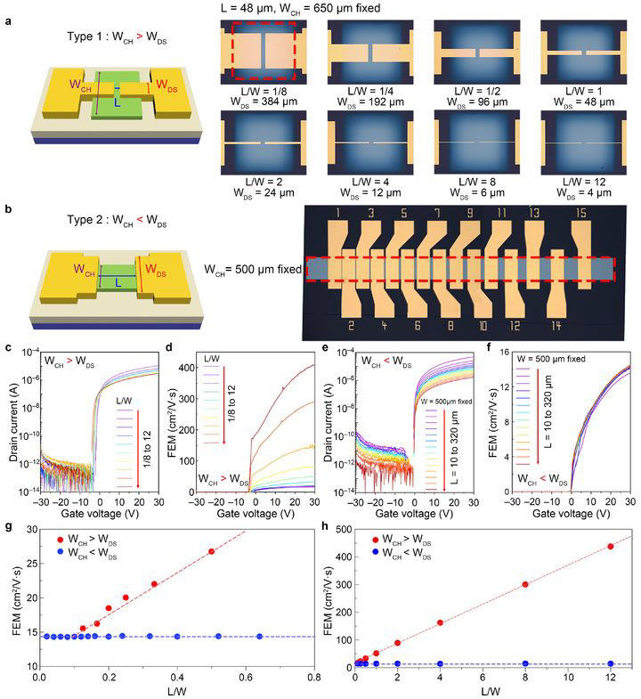 "실제보다 30배 빠르다?" 반도체 성능 평가 오류, UNIST가 잡았다