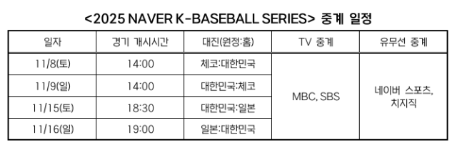 겨울에도 야구는 계속된다! 2025 NAVER K-BASEBALL SERIES, TV 중계방송 편성 확정