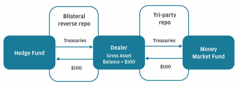 Fed to End Quantitative Tightening in December: Could This Be Bitcoin’s ...