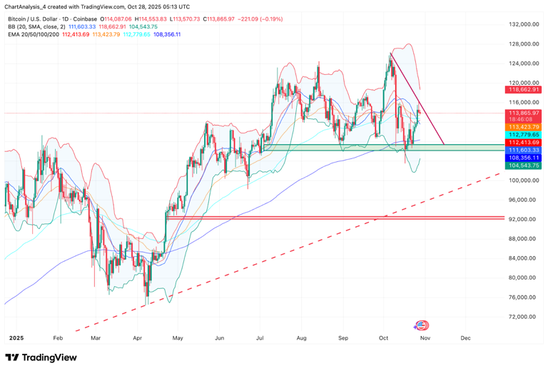 Fed to End Quantitative Tightening in December: Could This Be Bitcoin’s ...