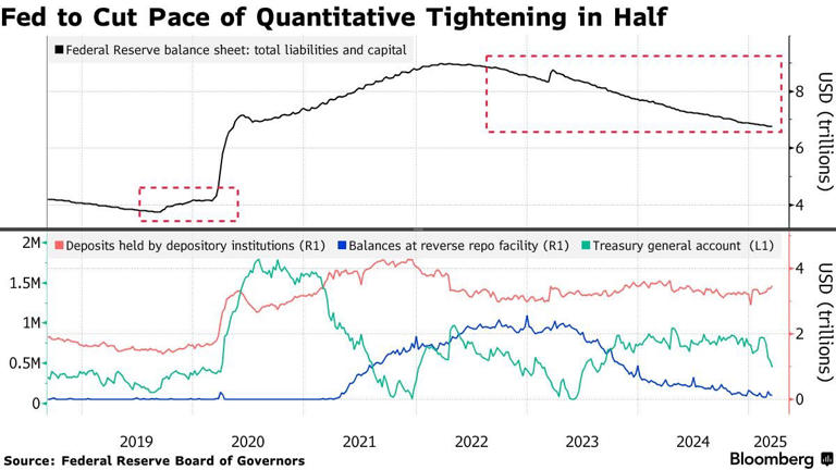 Fed to End Quantitative Tightening in December: Could This Be Bitcoin’s ...
