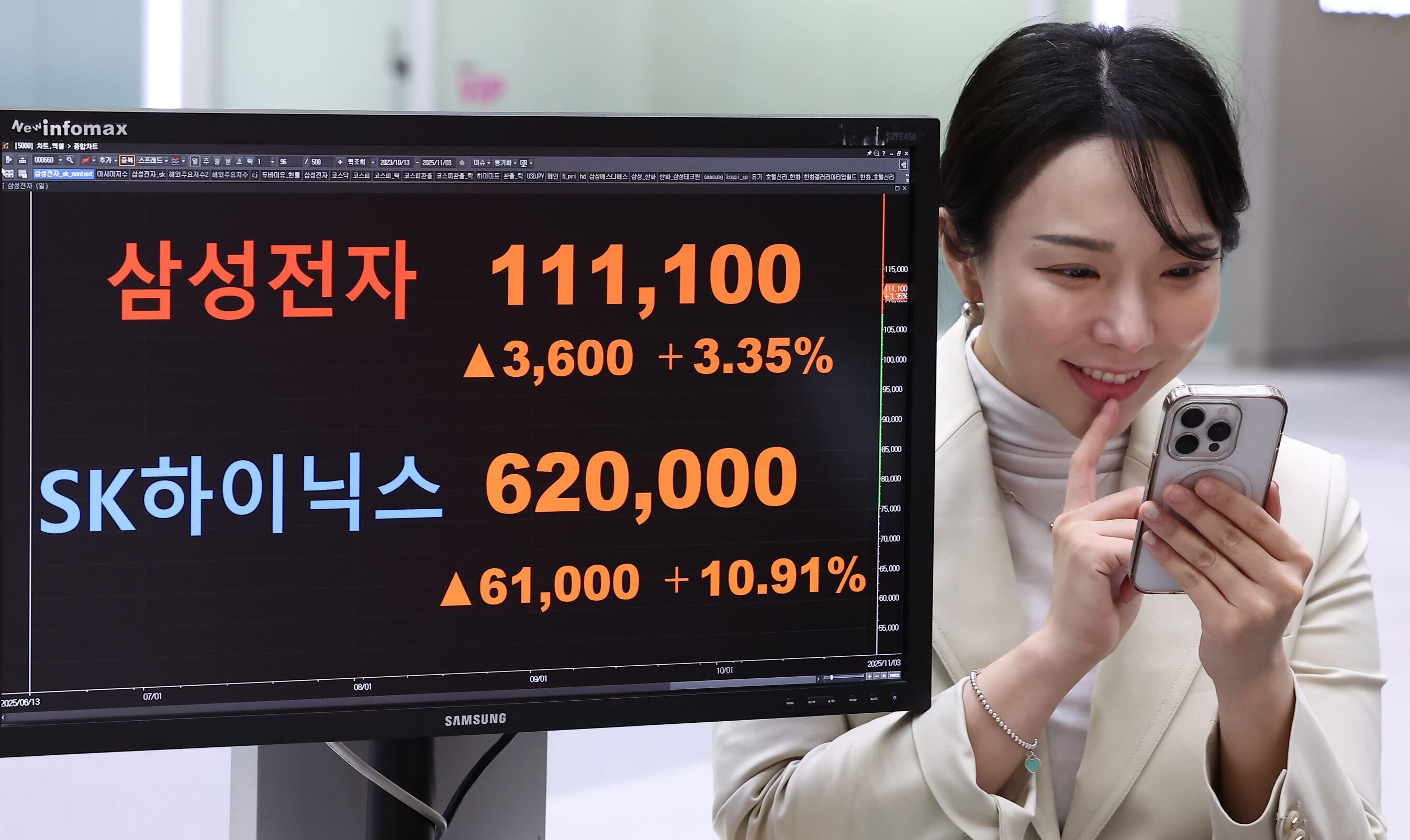 Samsung Group Market Cap Surpasses 1,000 Trillion Won