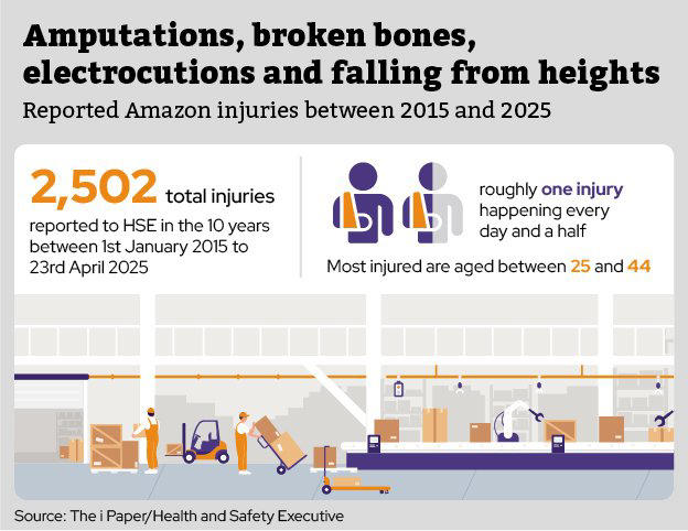 Broken bones, heart attacks and chemical burns – the human cost of ...