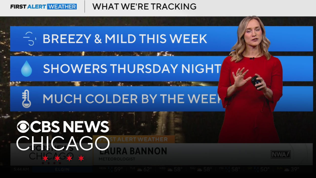 Breezy and mild this week, much colder this weekend in Chicago