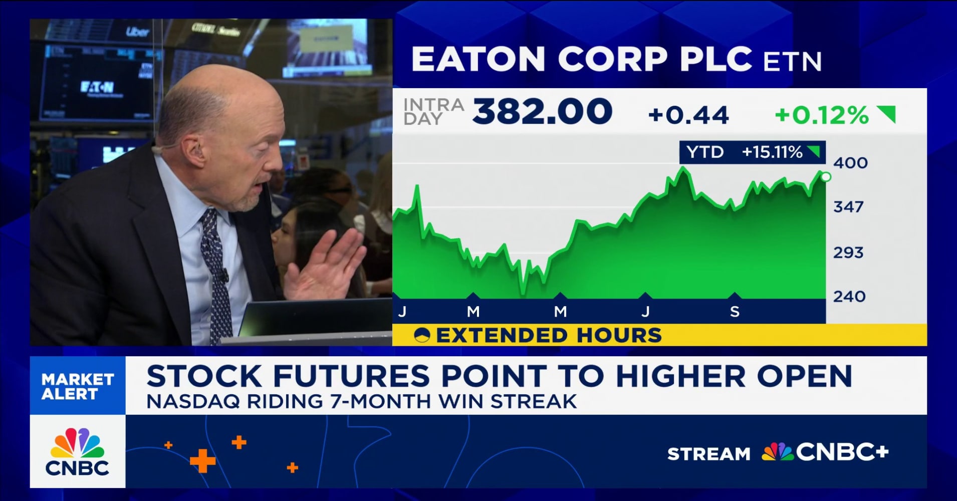 Cramer S Mad Dash Eaton Corp