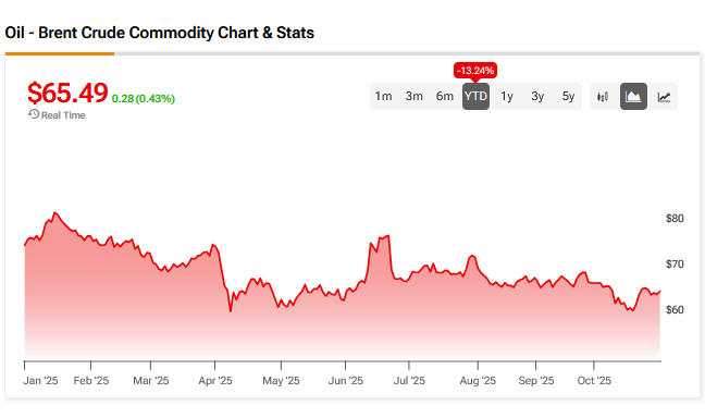 CVX,XOM,SHEL: Oil Stocks Gush Higher as OPEC Turns Off the Taps and ...