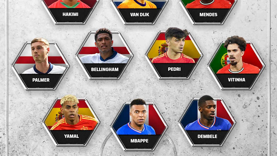 2025 FIFPRO World XI: Full Team of Winners Revealed