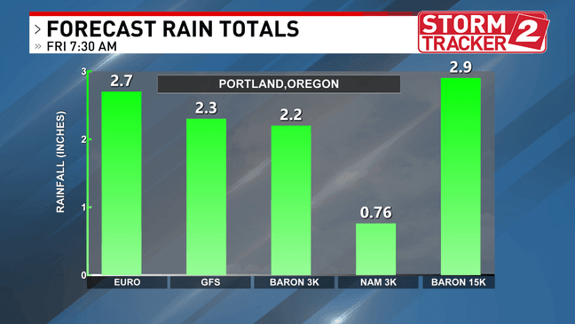 Heavy rains and gusty winds to hit western Oregon and Washington midweek