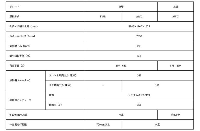 【JMS2025】SUBARUはEVでもスポーティ 超ド派手なスタイリングのEVコンセプト