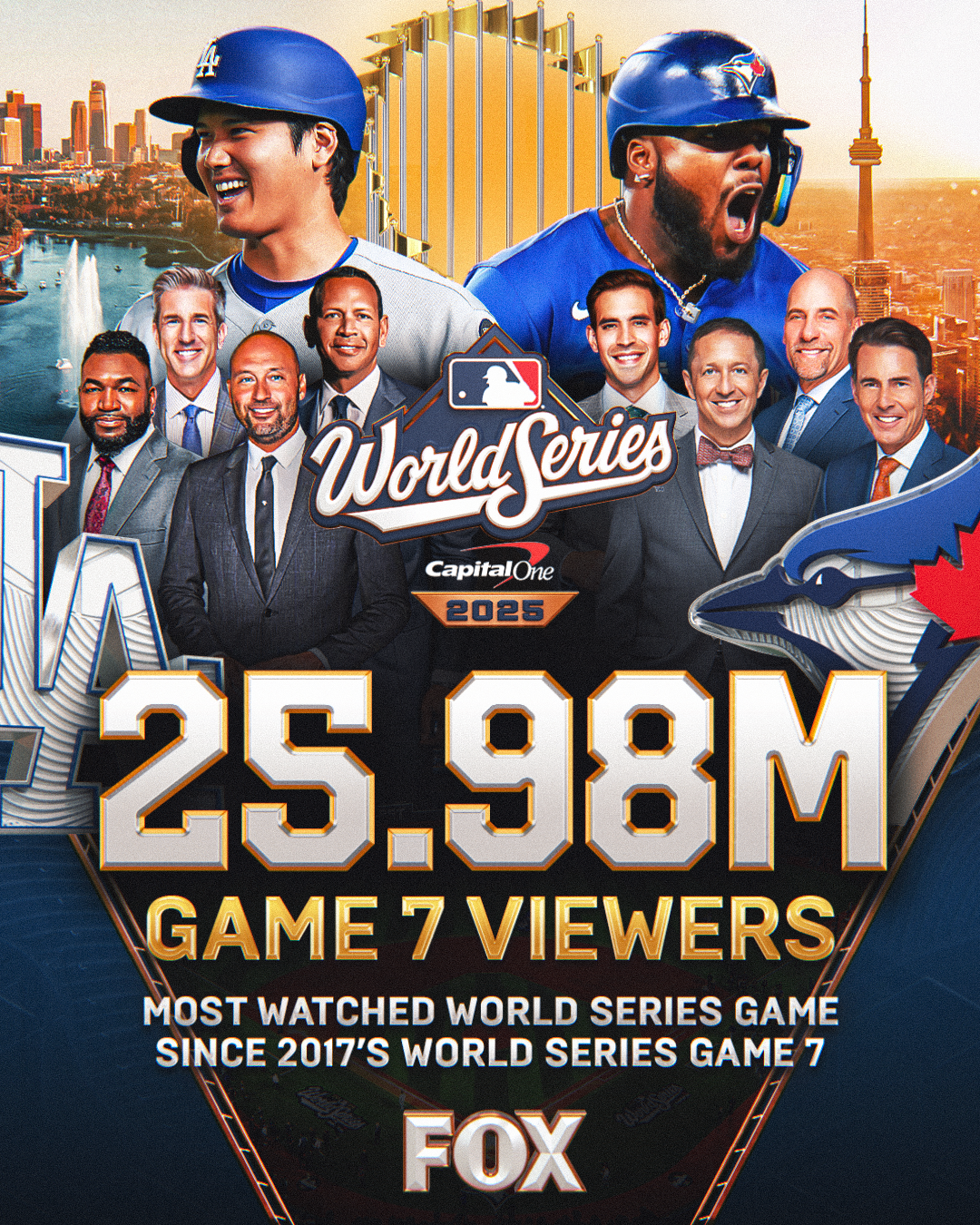 Dodgers-Blue Jays Game 7: Most Watched World Series Game Since 2017