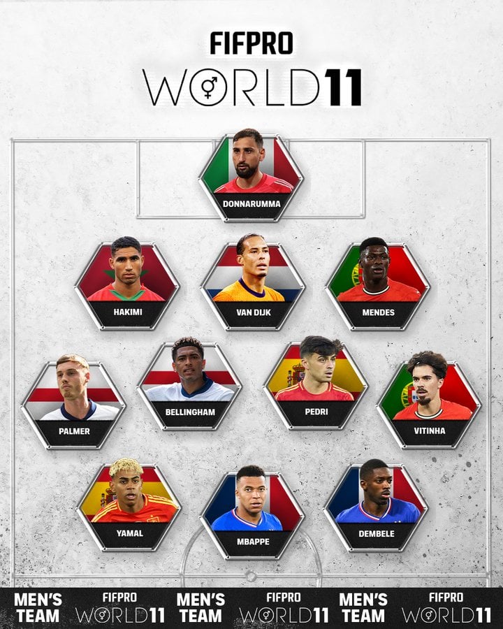 FULL LIST: Lamine Yamal, Mbappe make FIFPro 2025 world XI