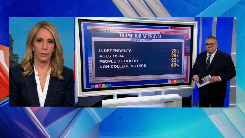 New CNN poll: President Trump’s approval rating falls to 37%, lowest of ...