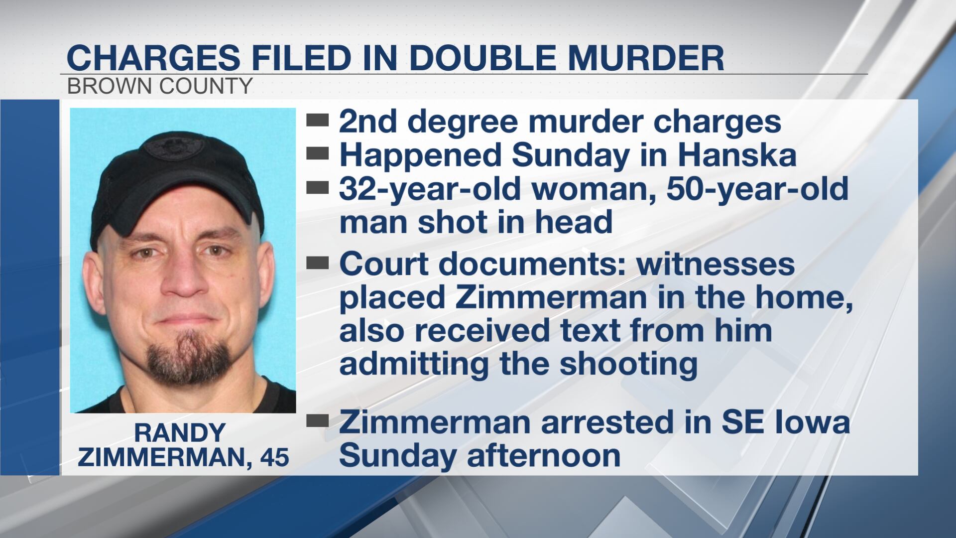 UPDATE: Authorities identify victims in Hanska double murder; charges filed