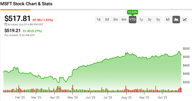 Microsoft (MSFT) Wins U.S. Green Light to Ship Nvidia (NVDA) AI Chips ...