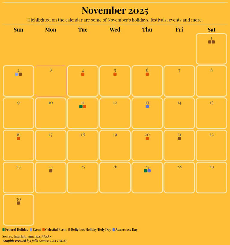 November 2025 calendar includes Thanksgiving, Veterans Day, more