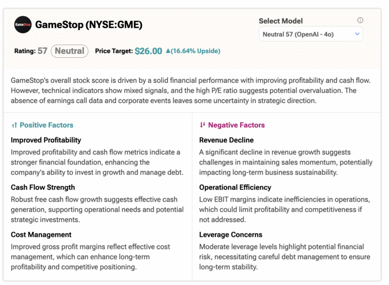 GME, AMC, BYND: 3 Red-Hot Meme Stocks that Traders Can’t Stop Talking About