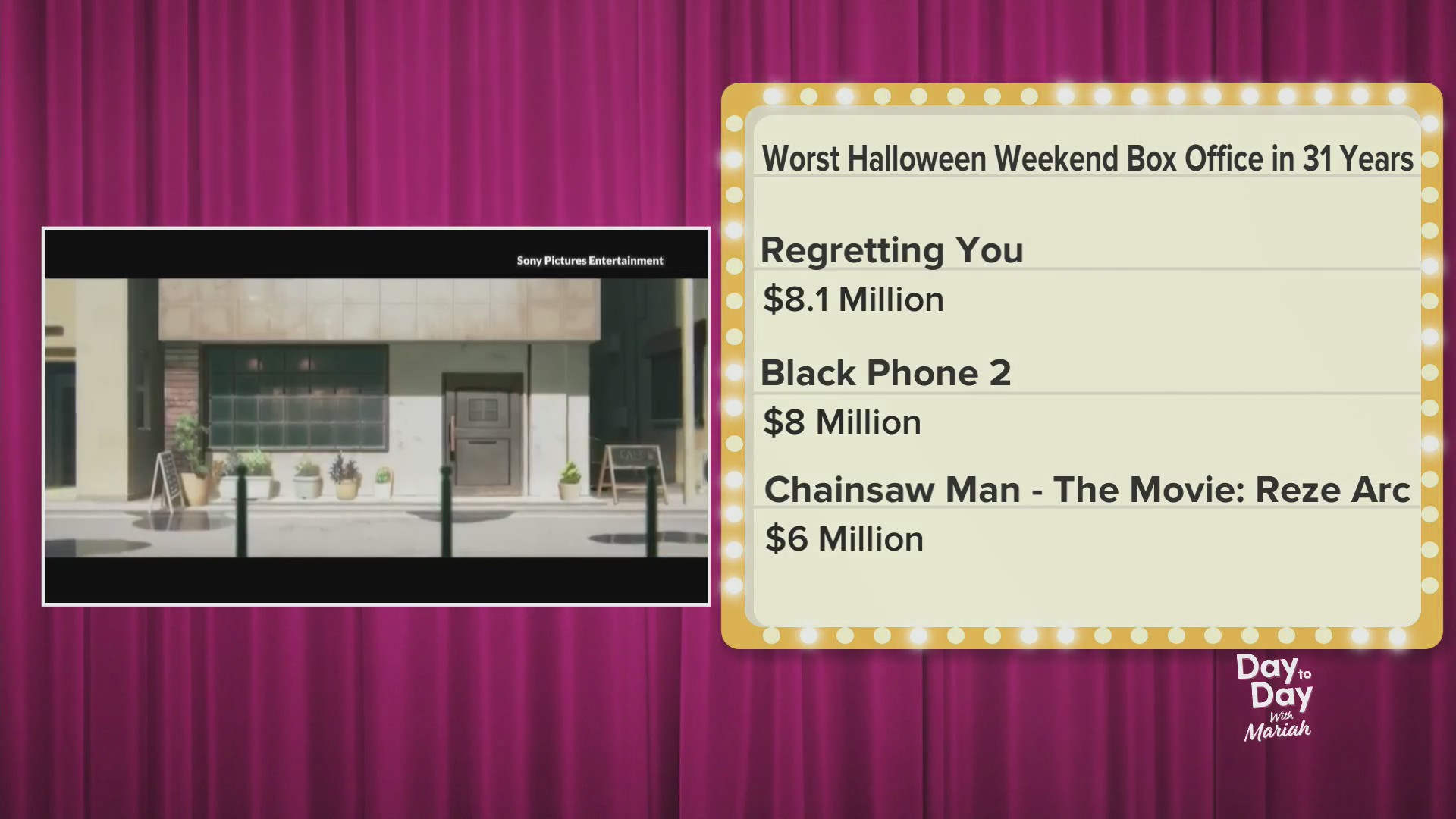 Worst Halloween Weekend Box Office in 31 Years | November 3, 2025 | Day ...