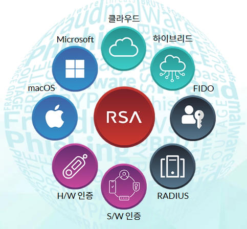 보안기업 RSA, FIDO2·생체인식 기반 ‘RSA® ID Plus’로 전면적인 패스워드리스 전환 지원