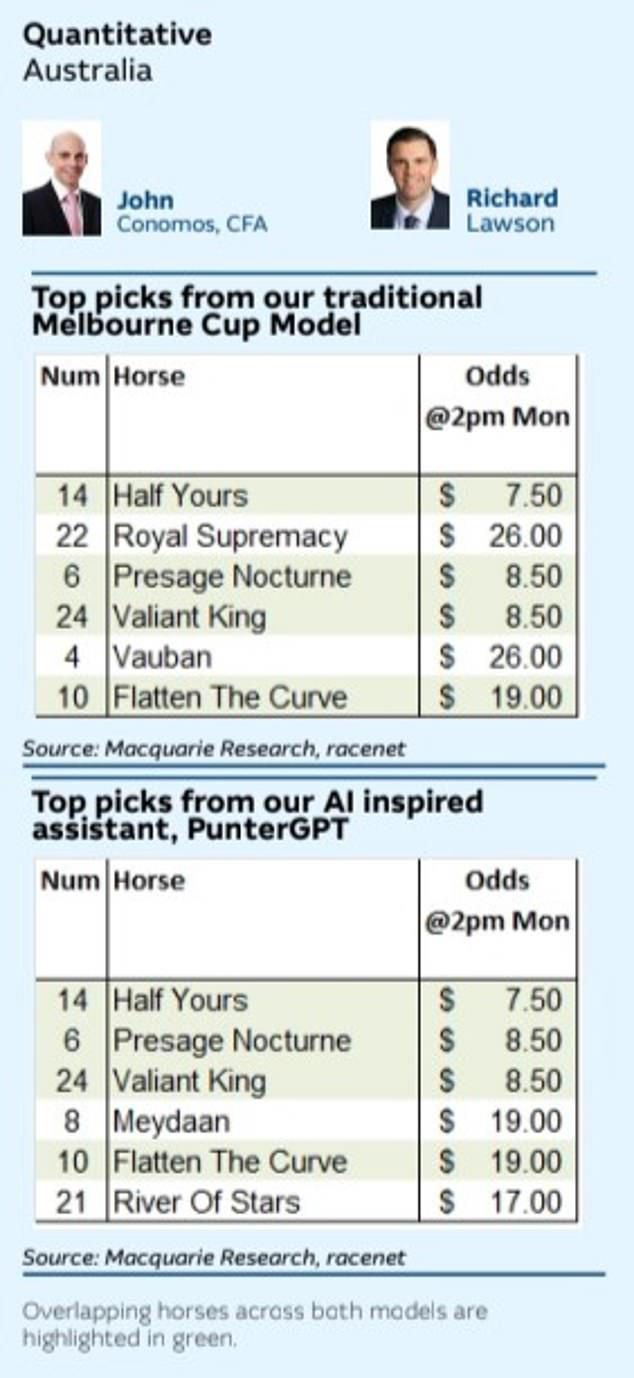 Australia's smartest boffins and artificial intelligence pick SAME ...