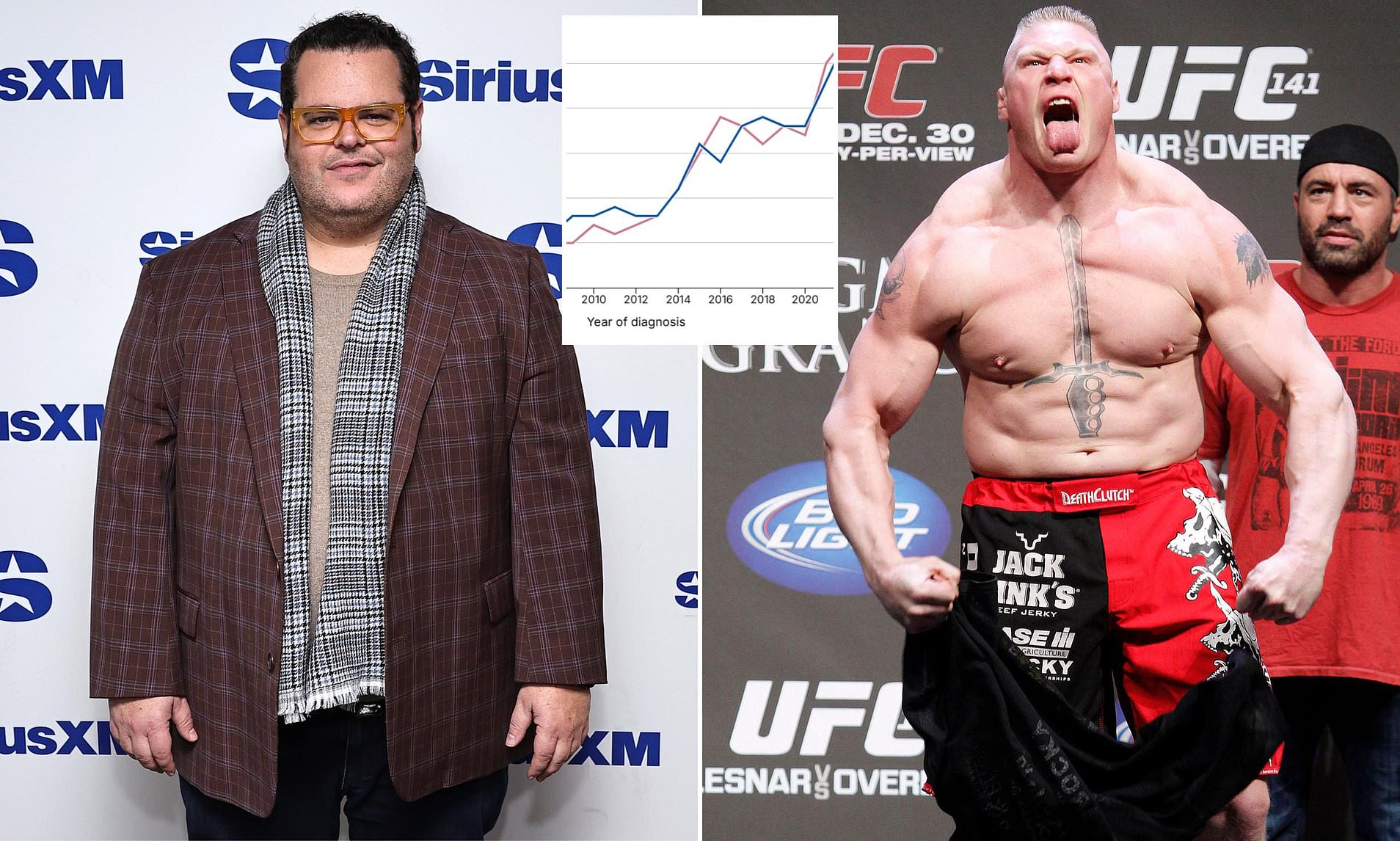 More young people developing 'old person disease' with increased risk ...