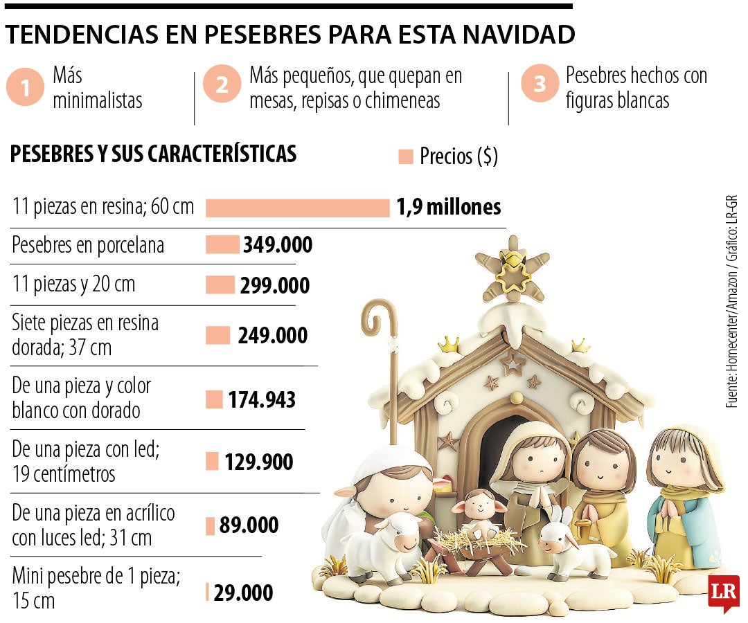 Los pesebres más minimalistas y blancos van a ser la nueva tendencia ...
