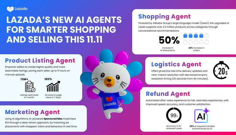 My AI Lazzie encounter: How Lazada’s AI makes shopping smarter, faster ...