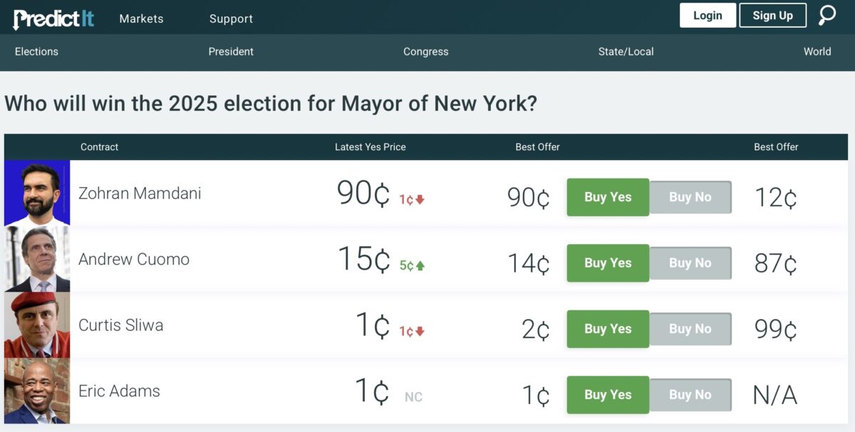 NYC Mayor’s Race Is Over, According to Betting Markets: ‘The Money Is ...