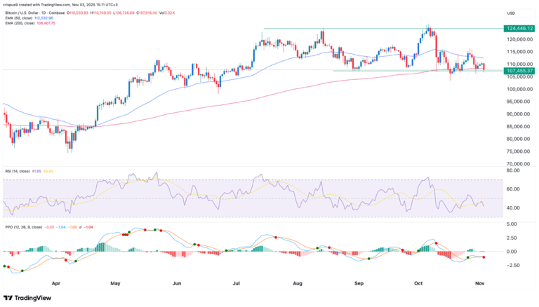 MSTR stock price analysis: Here’s why Strategy has crashed